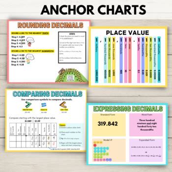 Decimal Place Value Chart Work Mats Babe Anchor Chart Poster By