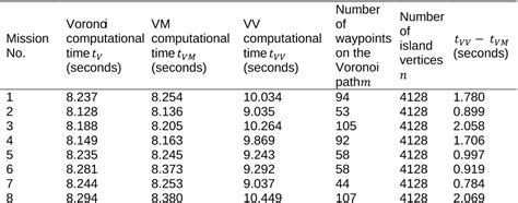 Pdf Voronoi Visibility Roadmap Based Path Planning Algorithm For Unmanned Surface Vehicles