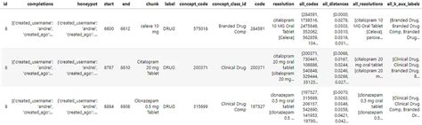 State Of The Art Rxnorm Code Mapping With Nlp Comparative Analysis