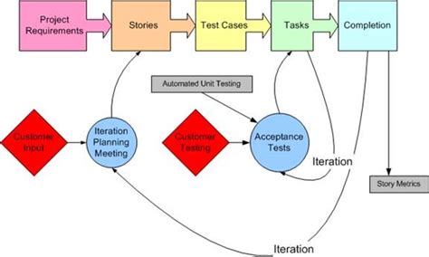 极限编程一览极限编程的宣言 Csdn博客