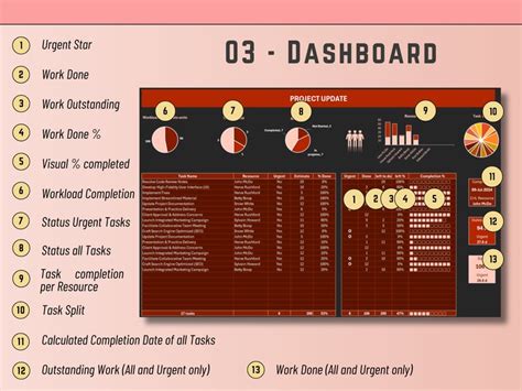 Excel Task List Project Or Activity Dashboard With Resourcing Impact