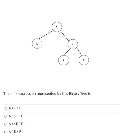 Solved The Given Tree Below Is D H 1 F к E F Heap O Binary