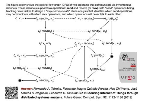 Compilers Lab On Linkedin Communication Compiler Programming Staticanalysis