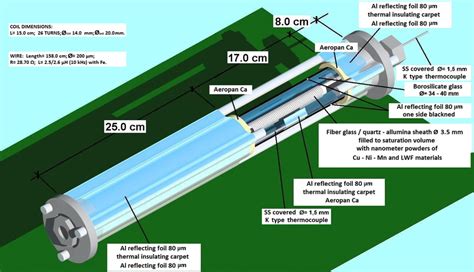 A Schematic Rendering Of The Reactor Comprised Of Some Details On The Download Scientific