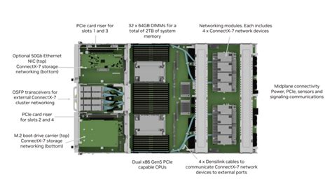 Nvidia Dgx H200 Ai Server