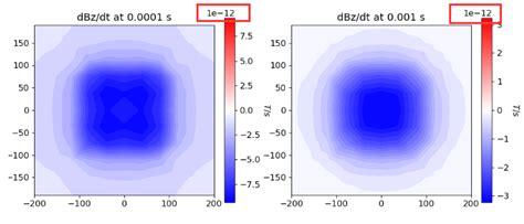 Question About 3d Forward Simulation With User Defined Waveforms