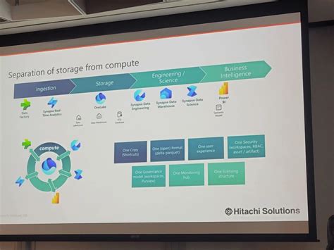 Shweta Pathak On Linkedin Torontofabricday2024 Presenters