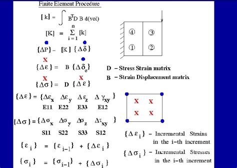ABAQUS Advanced Use Element And Node Sets Shear