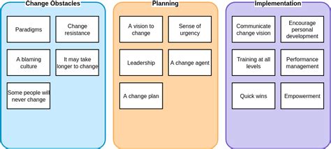 General Business Affinity Diagram Affinity Diagram Example