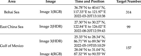 Information About The Giu Data We Select Download Scientific Diagram