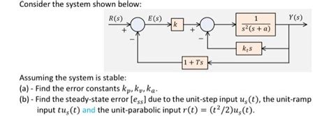 Solved Consider The System Shown Below Assuming The System Chegg