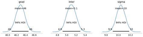 Bayesian Regression Using Pymc3 Towards Data Science