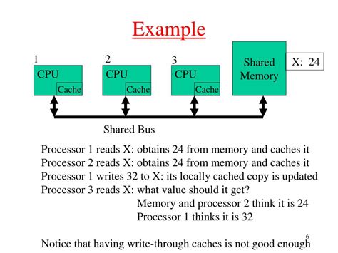 Ppt Shared Memory Architectures Powerpoint Presentation Free