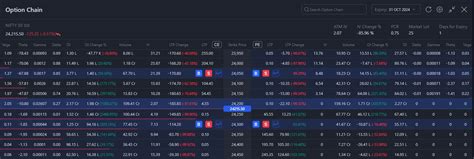 Learn Algo Trading With Python Codes Youtube Series 535 By
