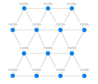 The Fundamental Concepts OfBluetooth Mesh Networking Part Bluetooth Technology Website