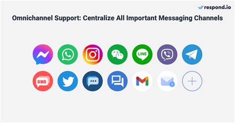 customer messaging platform a customer messaging software guide
