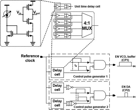 Block Diagram Of Control Pulse Generator Download Scientific Diagram