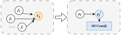Csa Utility Optimization Scheduling Algorithm For Iot Blockchain Sharding Committees