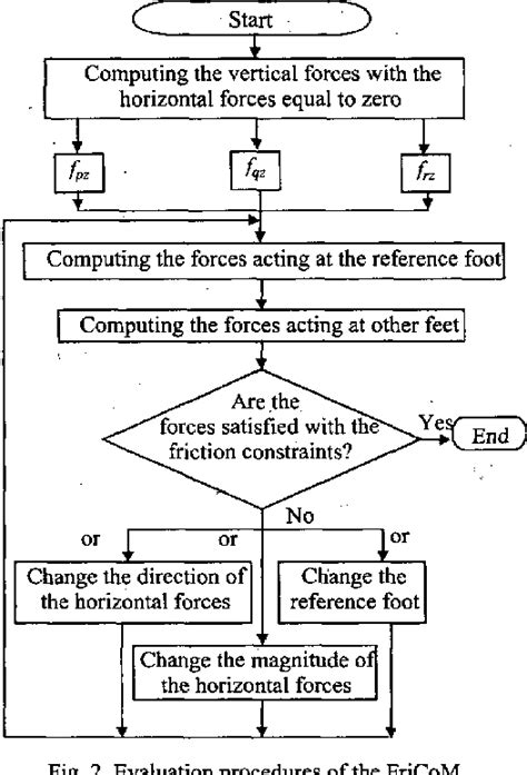 Figure 2 From A Friction Constraint Method For The Force Distribution Of Quadruped Robots