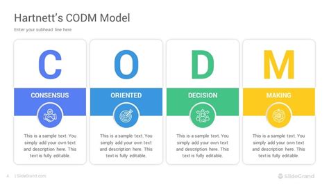 CODM Model PowerPoint Template Designs SlideGrand
