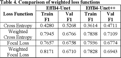 Table 4 From Semantic Segmentation Of Enhanced Landform Maps Using High Resolution Satellite