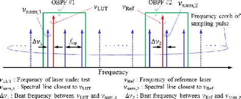 Figure 2 From Ultrafast Linear Optical Sampling Technique For Optical