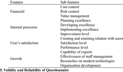 Variables Used For Assessing It Performance In Research Download Table