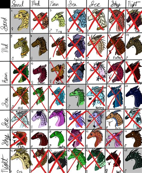 User Blogreverbthedragon ️49 Hybrid Adopts ️ Wings Of Fire Fanon