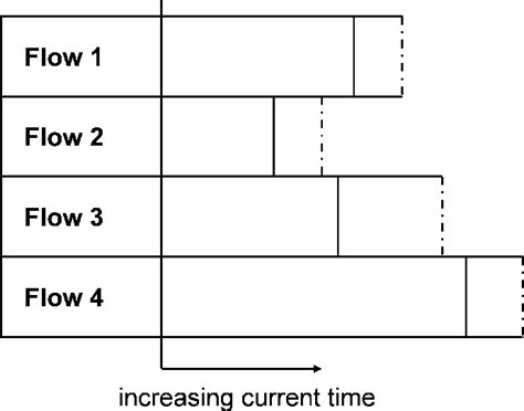 Figure 12 From Improving Efficiency In Peer To Peer Networks Using Message Scheduling
