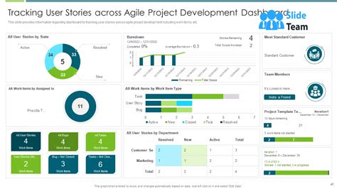 Agile Transformation Approach Playbook Powerpoint Presentation Slides Pdf Technology And Computing