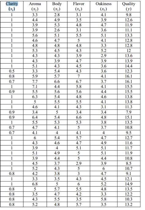 1 For The One Factor Crd Fix Effect Model