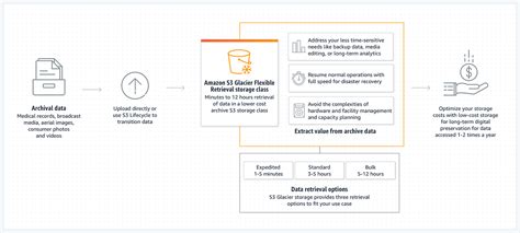 Using Aws Security Hub To Implement Cis Benchmarks By Connor Mccrory Aws In Plain English