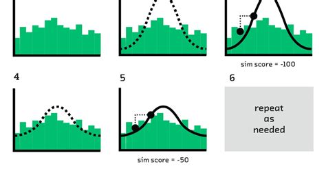 The Algorithms Behind Probabilistic Programming Hashnode The Algorithms Behind Probabilistic Programming Hashnode