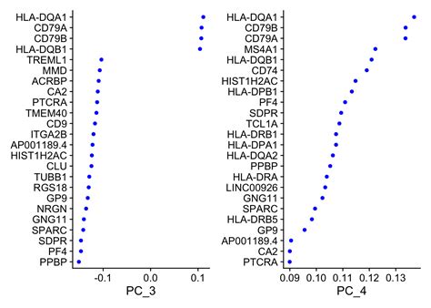 Rna Sequence Analysis Example 4