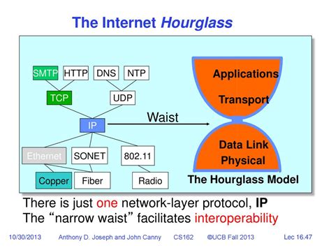 cs162 operating systems and systems programming lecture 16 layering