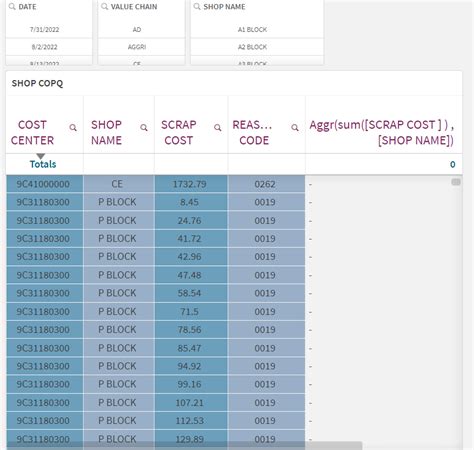 Solved Sum Of Different Value Of One Column With Codition Qlik