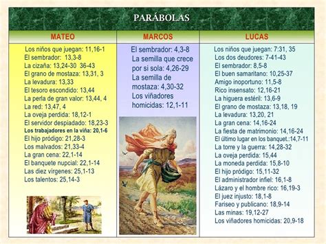 Tema 13b Jesús Nos Habló En Parábolas