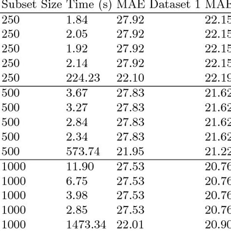 Pseudo Code For Parallel Bayesian Committee Machine Download Scientific Diagram