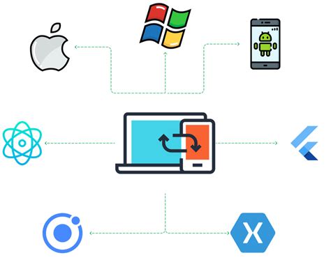 Cross Platform Development Pan India Sanskar Technolab Private