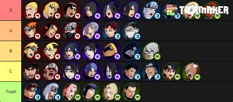 Naruto To Boruto Shinobi Striker Remade Template Tier List
