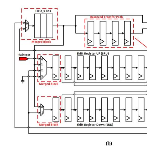 simon32 64 round function a block level diagram of the algorithm