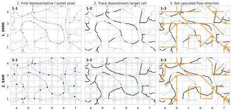 Hess A Hydrography Upscaling Method For Scale Invariant Parametrization Of Distributed