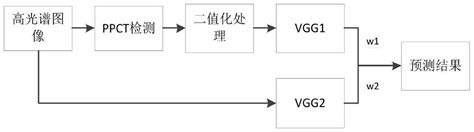 Meteorological Disaster Prediction Method Based On Ppct Eureka Patsnap