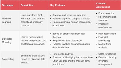 Types Of Big Data Analytics With Examples Simply Explained