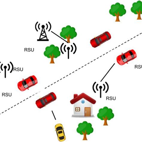 Comparative Analysis For Latency Download Scientific Diagram