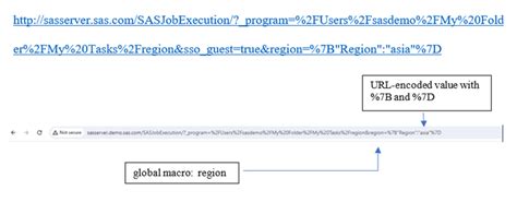 Interesting Use Cases Of Sas Job Web Applications Sas Users
