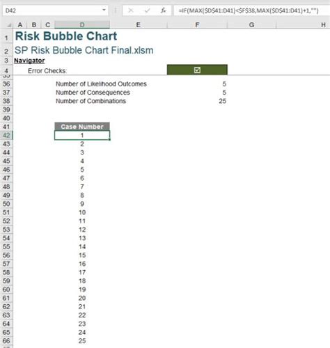 Charts And Dashboards The Risk Bubble Chart Part 3