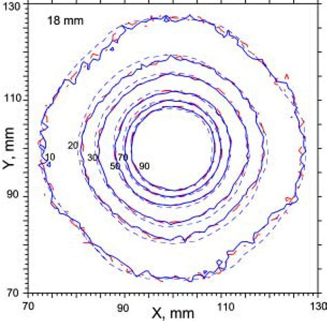 Comparison Of Dose Calculations For Gamma Knife In Ü Download Scientific Diagram