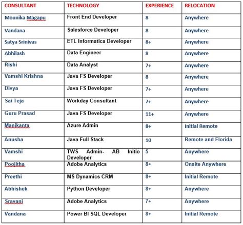 rohit varma on linkedin frontenddeveloper frontenddevelopment frontenddevelopers…