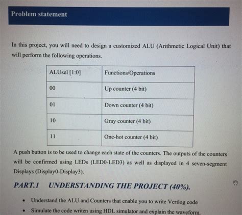 solved problem statement in this project you will need to